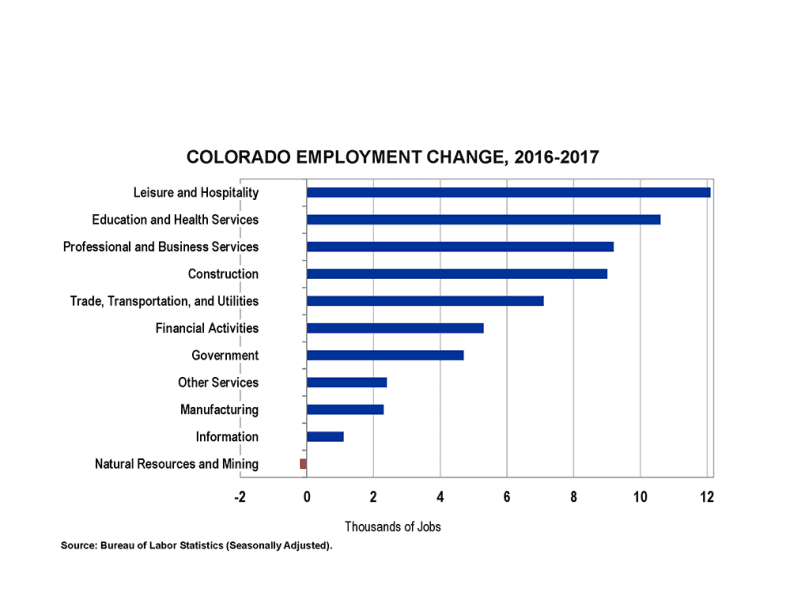 Highlights of 52nd Annual Colorado Business Economic Outlook Forum ...