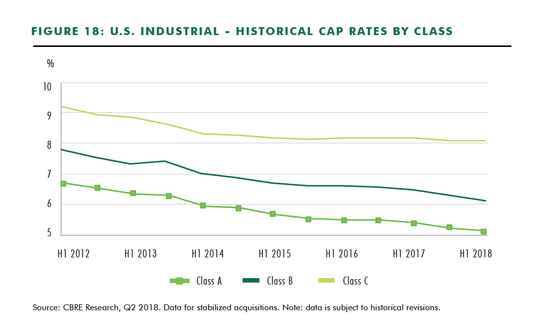 CBRE Survey Finds Industrial and Logistics Sector Remains ‘Blisteringly ...