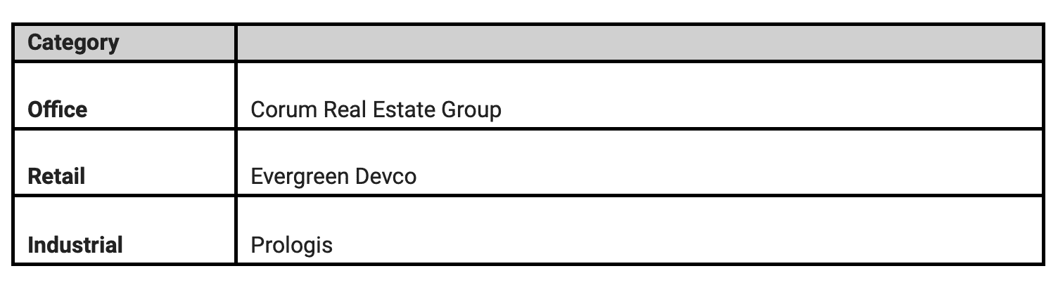 DMCAR Pays Tribute to “Heavy Hitters” in Commercial Real Estate - Mile ...