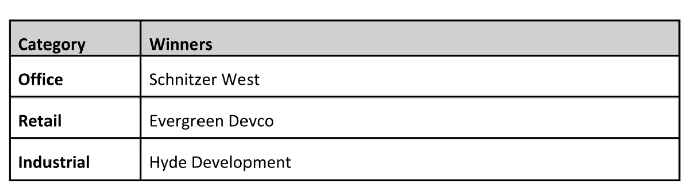 DMCAR Pays Tribute to CRE “Heavy Hitters” Including Broker of the Year ...