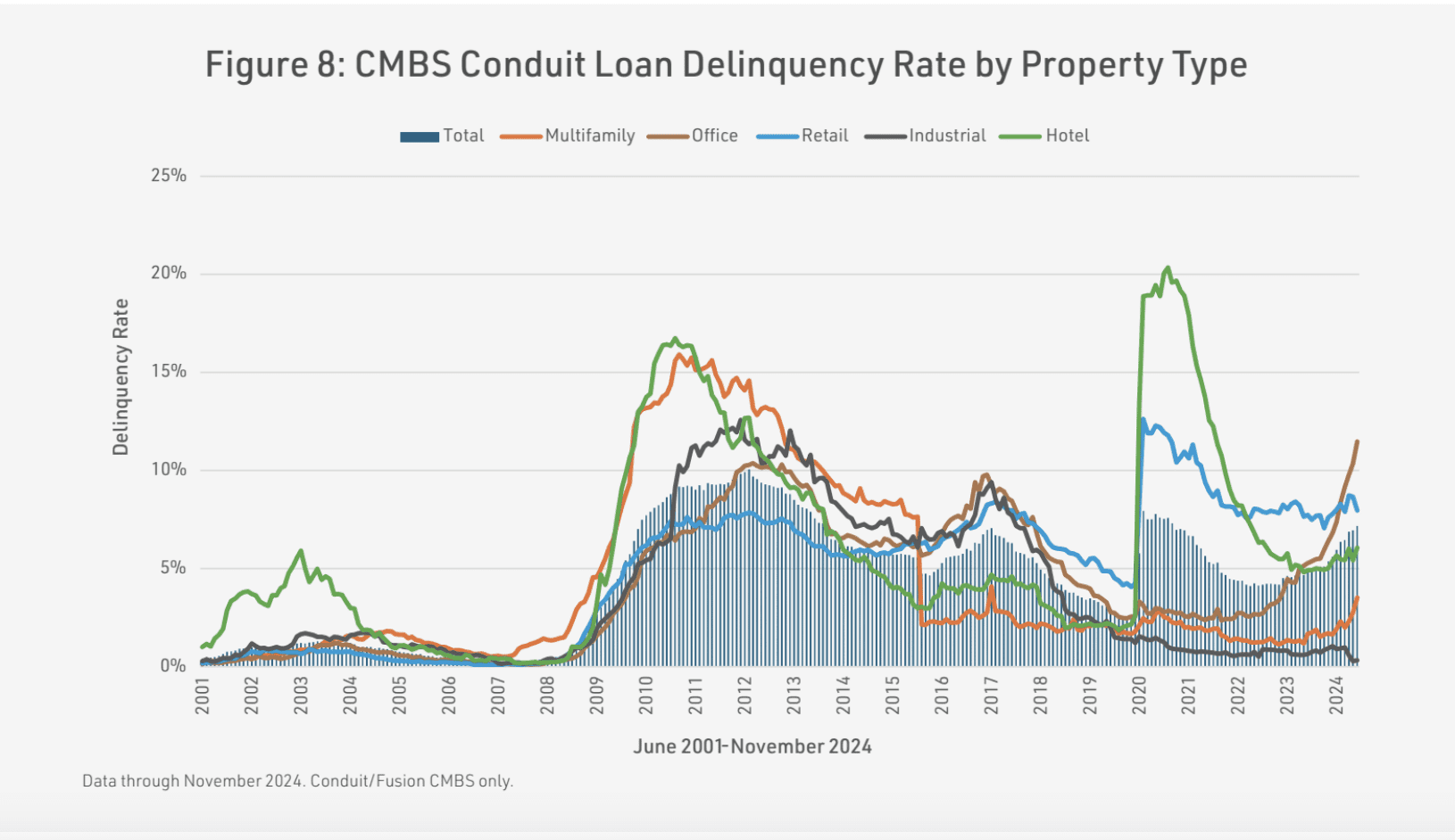 Integra Realty Resources Highlights the Future of CRE Amid Uncertainty ...