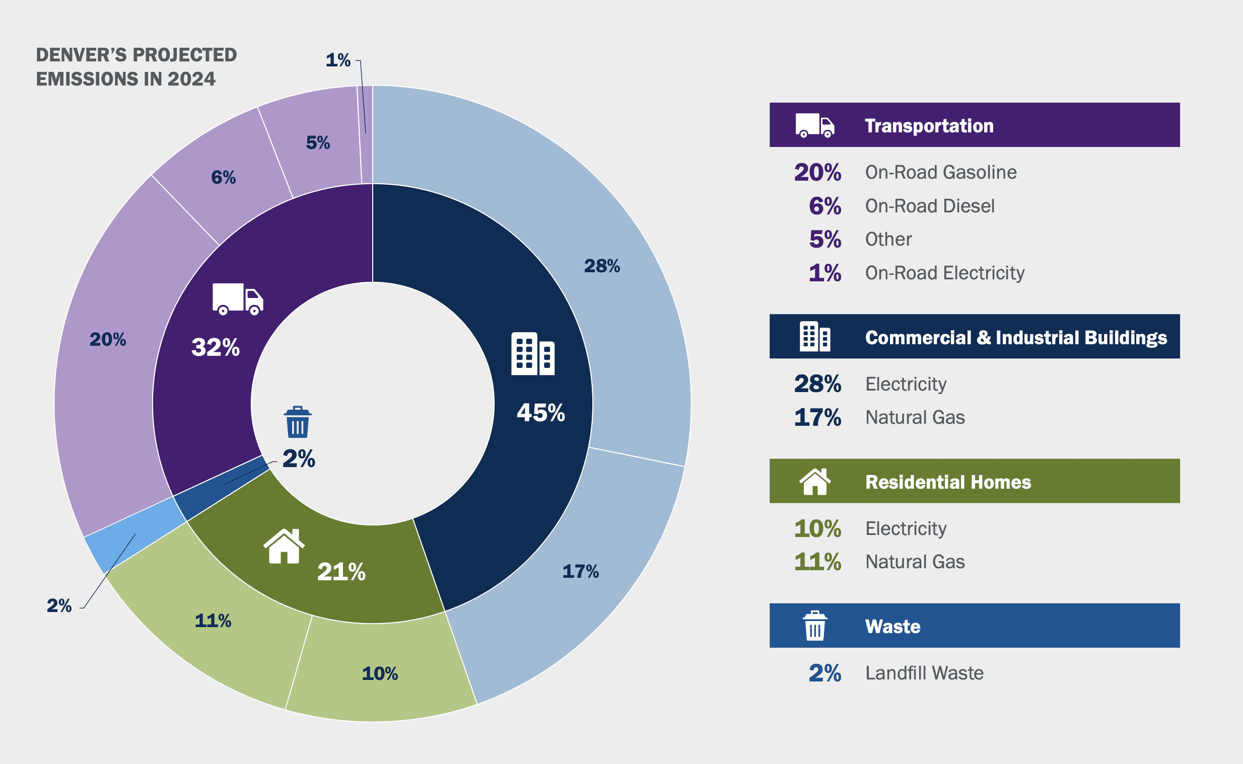 A Year of Impact: 2024 Climate Action Report - Mile High CRE